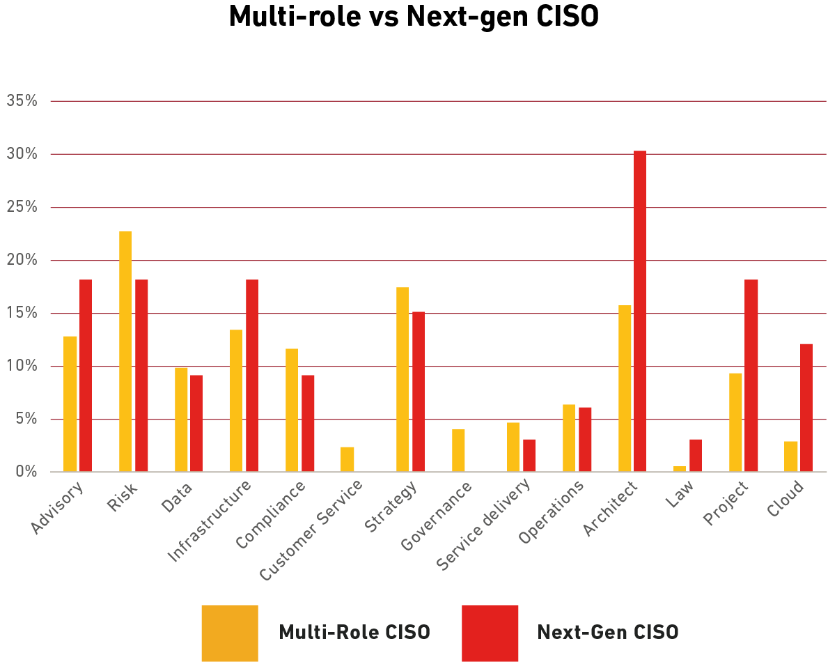 The Cyber Security Leadership Crisis - Savannah Group