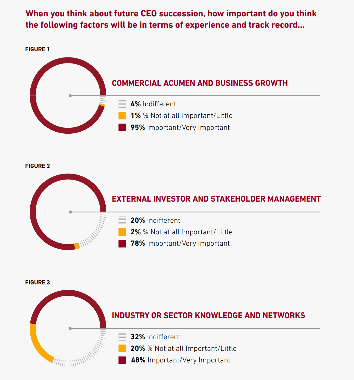 Next Generation CEOs - Evolution of the top job - Savannah Group