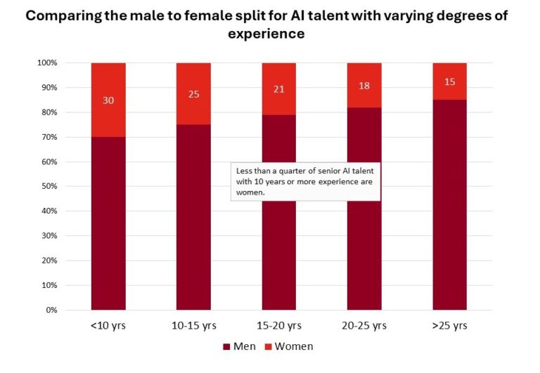 Global AI Talent Trends 2024 - Savannah Group
