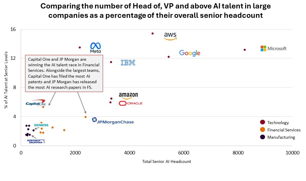 Global AI Talent Trends 2024 - Savannah Group
